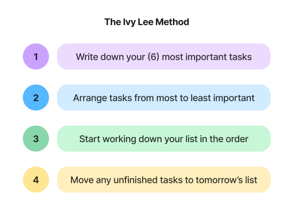 Ivy Lee Method - Workflowy guide